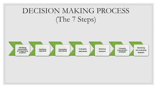 Chapter 3 decision making (3) | PPT