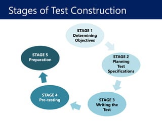 Chapter 3 Constructing Tests | PPTX