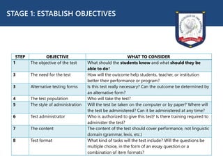 Chapter 3 Constructing Tests | PPTX | Standardized Testing ...