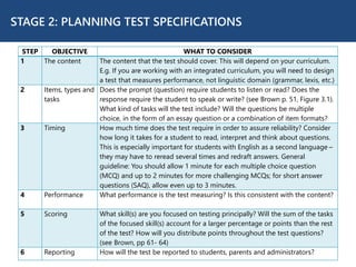 Chapter 3 Constructing Tests | PPTX | Standardized Testing ...