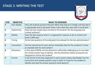 Chapter 3 Constructing Tests | PPTX | Standardized Testing ...