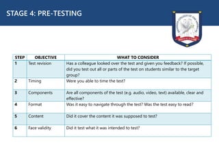 Chapter 3 Constructing Tests | PPTX | Standardized Testing ...