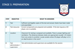 Chapter 3 Constructing Tests | PPTX | Standardized Testing ...