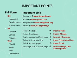 Std 12 Computer Chapter 3 Designing Simple Website using KompoZer | PPTX