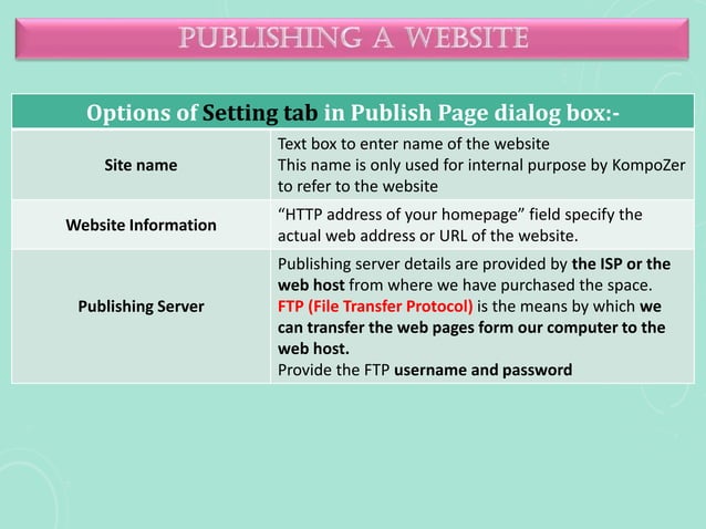 Std 12 Computer Chapter 3 Designing Simple Website using KompoZer | PPT Std 12 Computer Chapter 3 Designing Simple Website using KompoZer | PPT