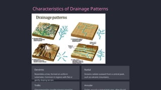 ch - 3 drainage breif presentation .pptx