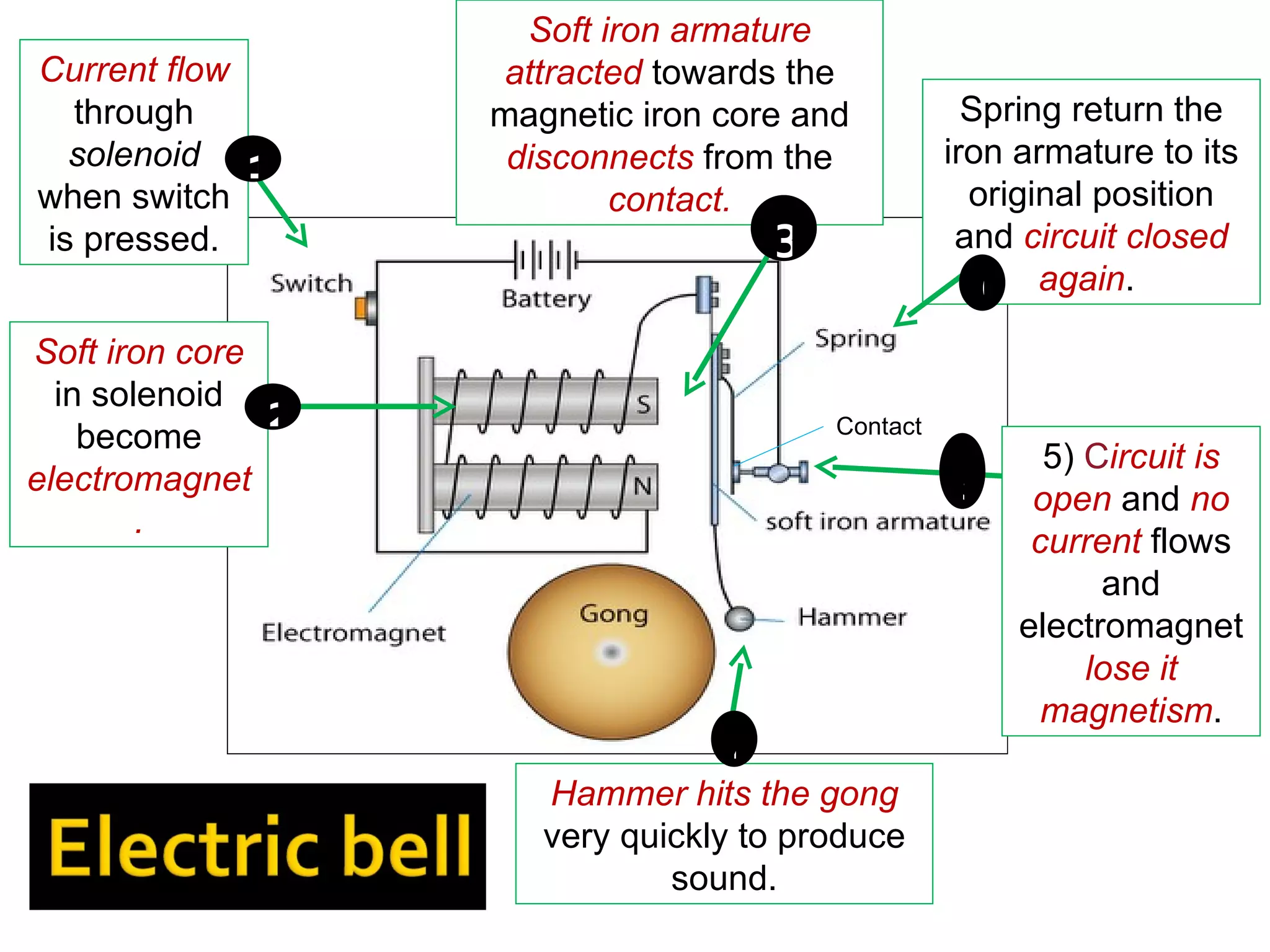 Chapter 3 Electromagnetism | PPT