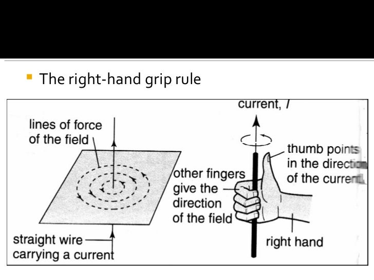 Chapter 3 Electromagnetism