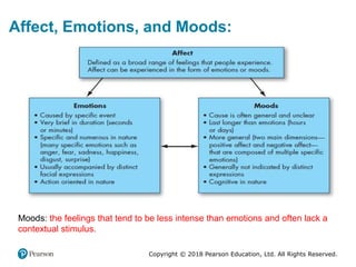 chapter 3- Emotions (1).pptx