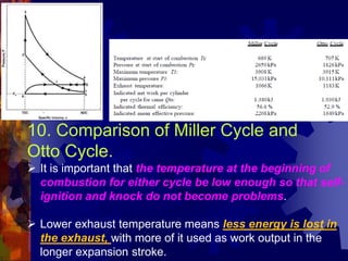 Chapter3-Engine Cyclesشرح محاضرة الاسبوع التاسع.ppt