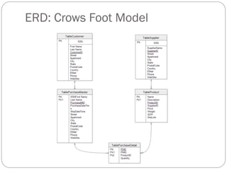 Chapter 3 Entity Relationship Model | PDF