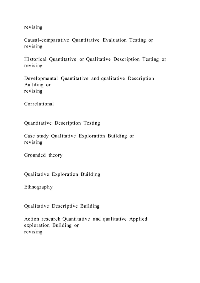 Chapter 3 - Evaluation Rubric Criteria Does Not Meet 0.01 .docx | Educational Assessment | Education
