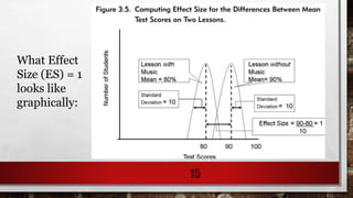 Chapter 3 Evidence-Based Learning | PPTX