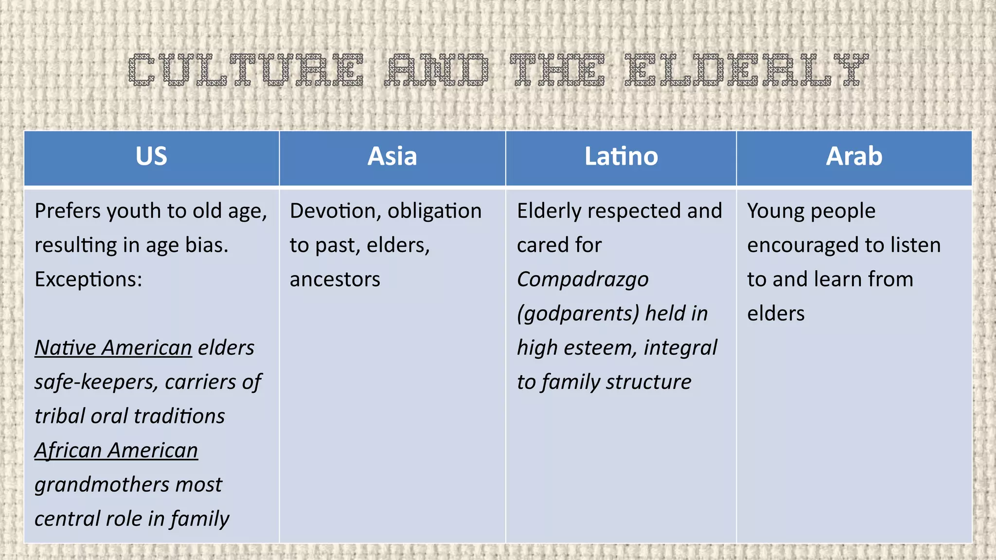 Family & Culture | PDF