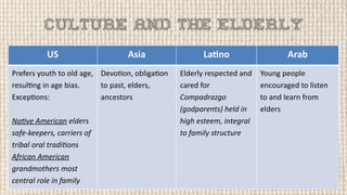 Family & Culture | PDF