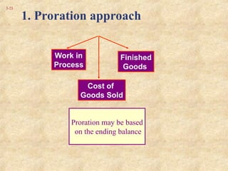 Chapter 3- final.ppt cost accumulation for job shop | PPT