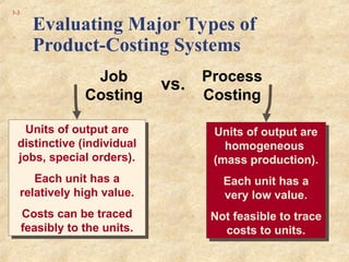 Chapter 3- final.ppt cost accumulation for job shop | PPT
