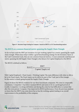 Chapter 3 - Financial Benchmarking for Inventory Turns and Working Capital | PDF
