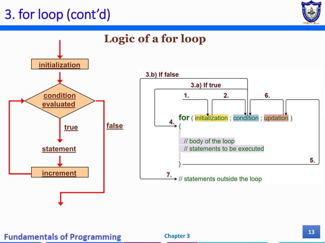 Chapter 3 - Flow of Control Part II.pdf