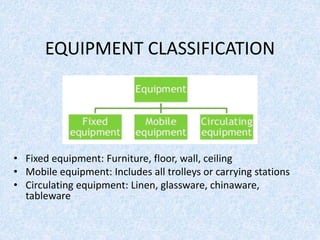 FOOD SERVICE EQUIPMENT | PPTX