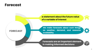 CHAPTER 3-Forecasting PRESENTATIONS OF CLASS | PPT