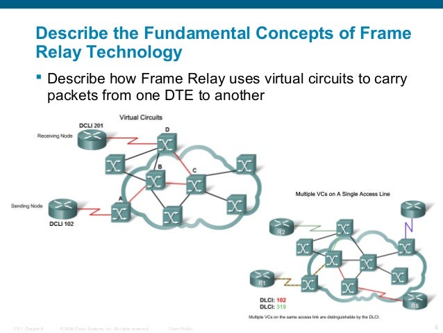 Chapter 3 frame relay