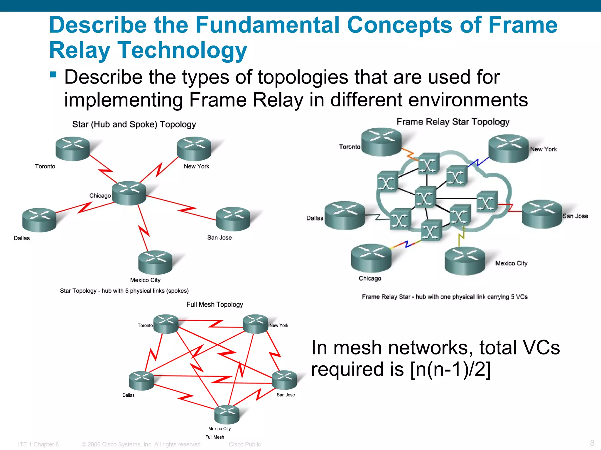 Chapter3 frame relay | PPT
