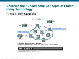 Chapter3 frame relay | PPT