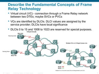 Chapter3 frame relay | PPT