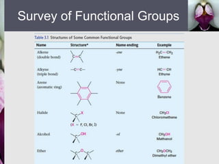 7 Functional Groups Chart