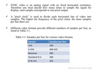 Chapter 3 - Fundamental Concepts in Video and Digital Audio.ppt