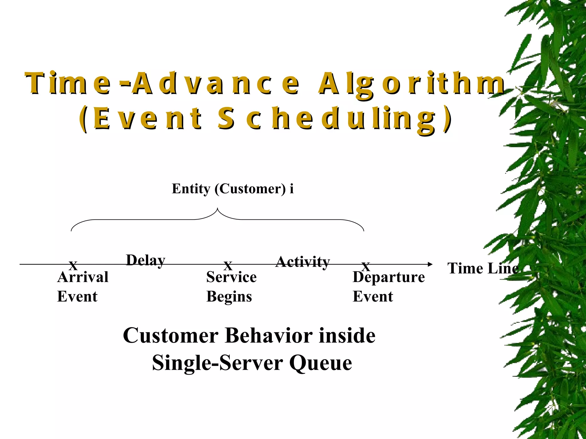 Chapter3 general principles of discrete event simulation | PPT