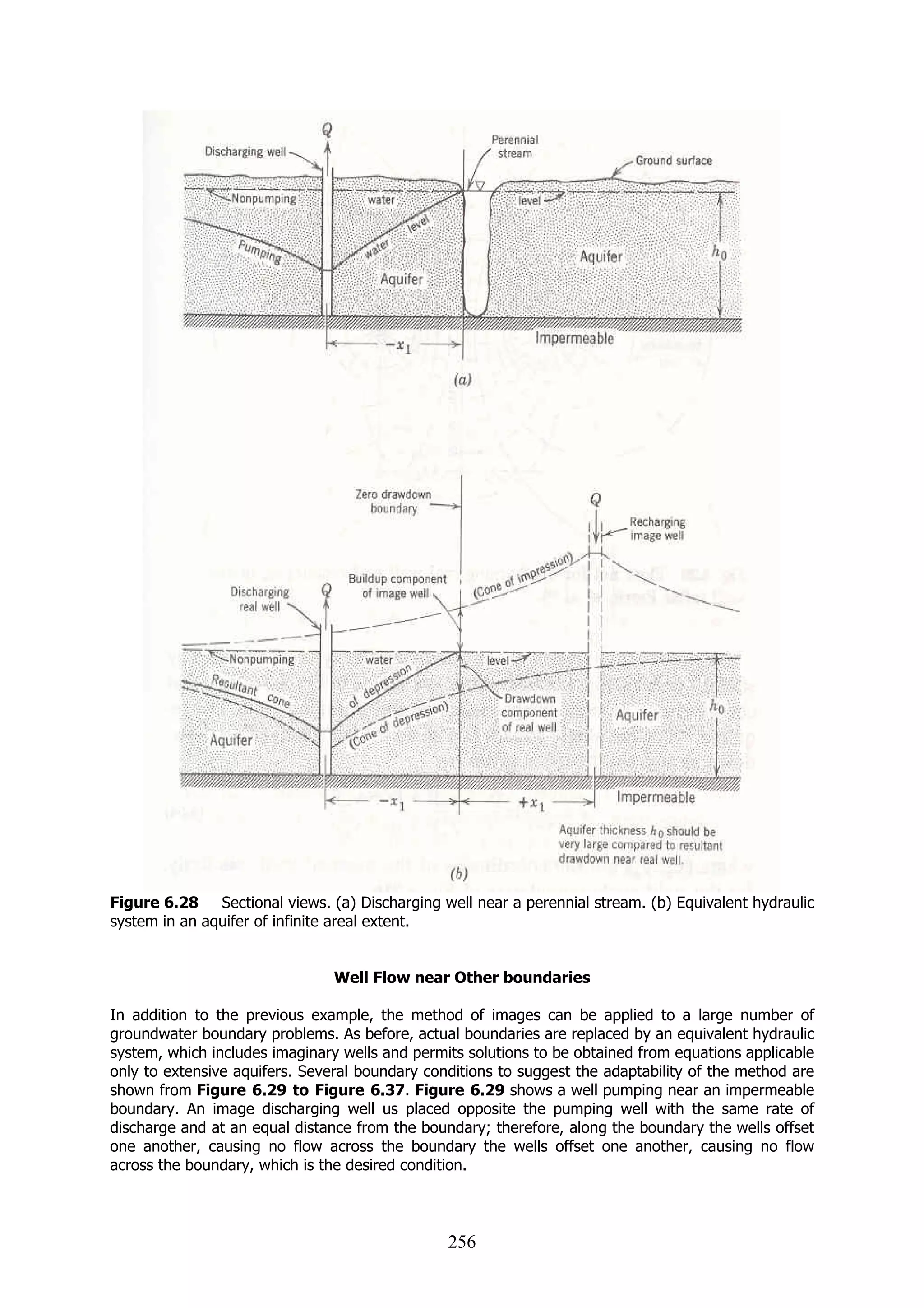 Chapter 3 - Groundwater Flow to Wells.pdf