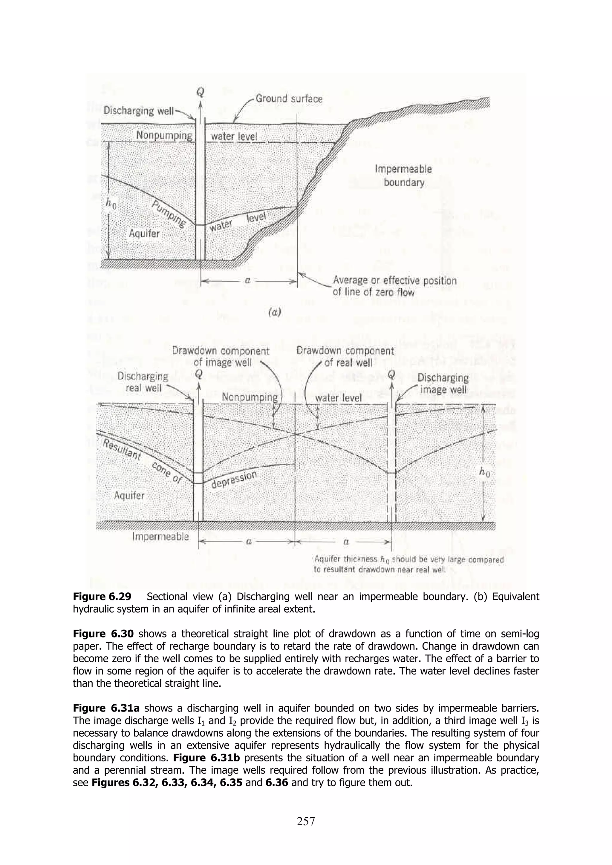 Chapter 3 - Groundwater Flow to Wells.pdf