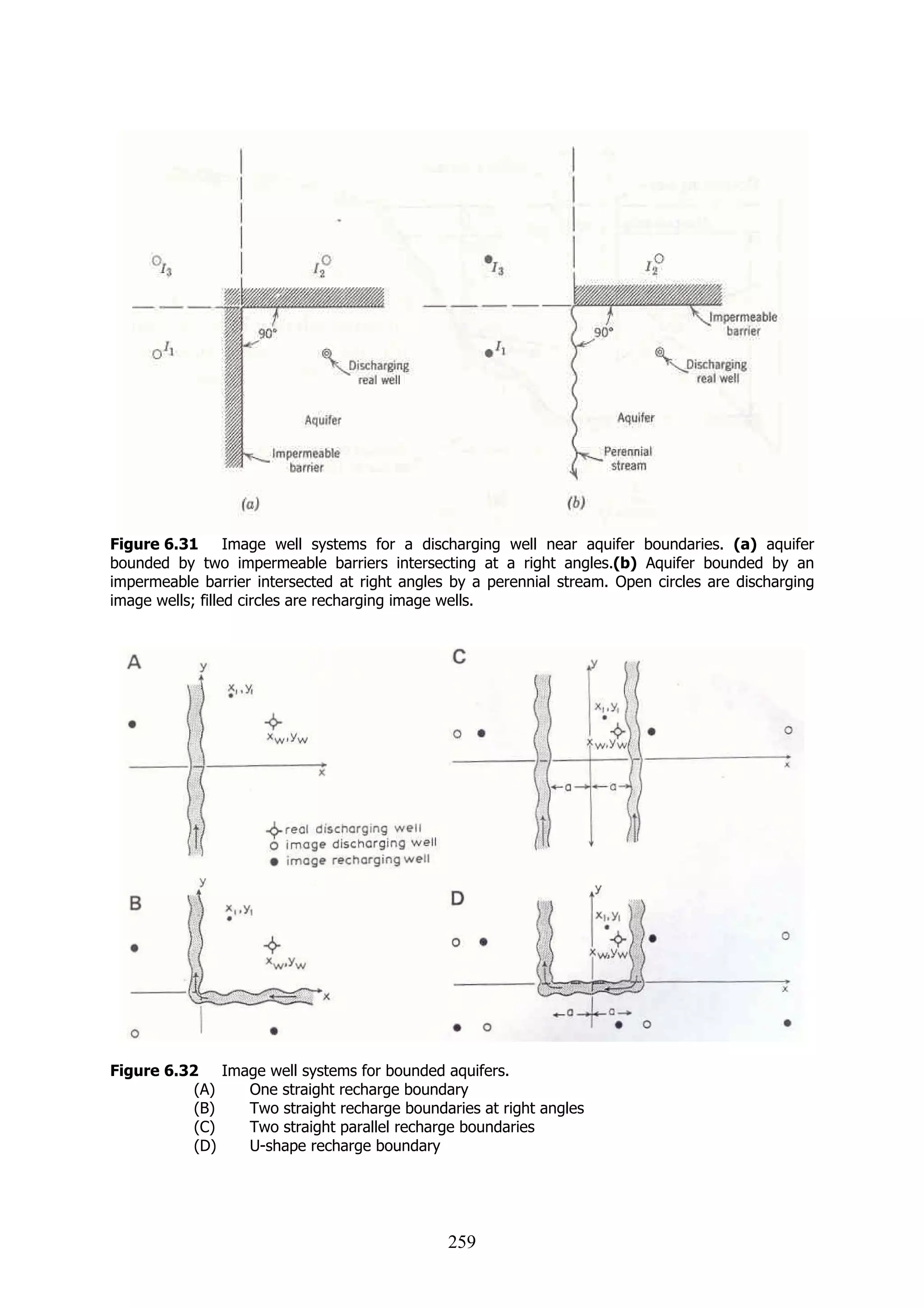 Chapter 3 - Groundwater Flow to Wells.pdf