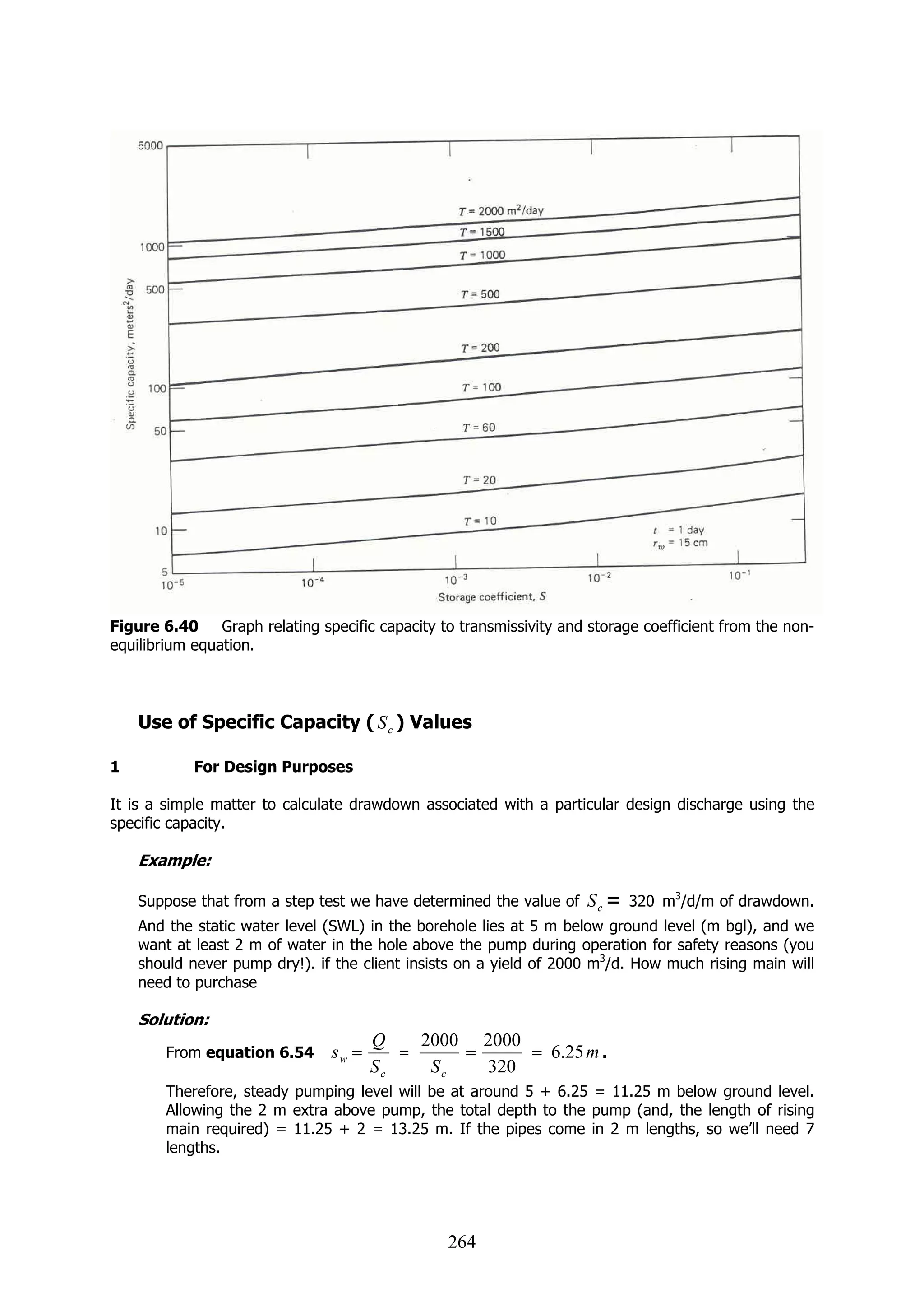 Chapter 3 - Groundwater Flow to Wells.pdf