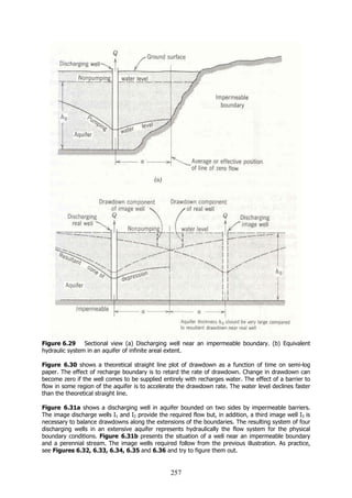 Chapter 3 - Groundwater Flow to Wells.pdf