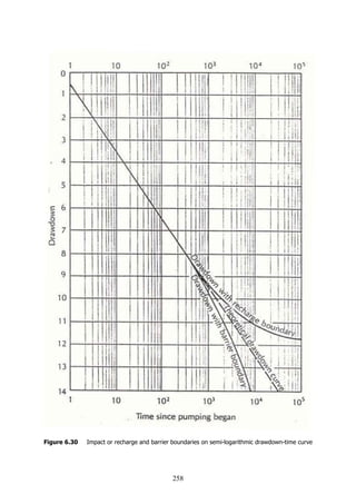 Chapter 3 - Groundwater Flow to Wells.pdf