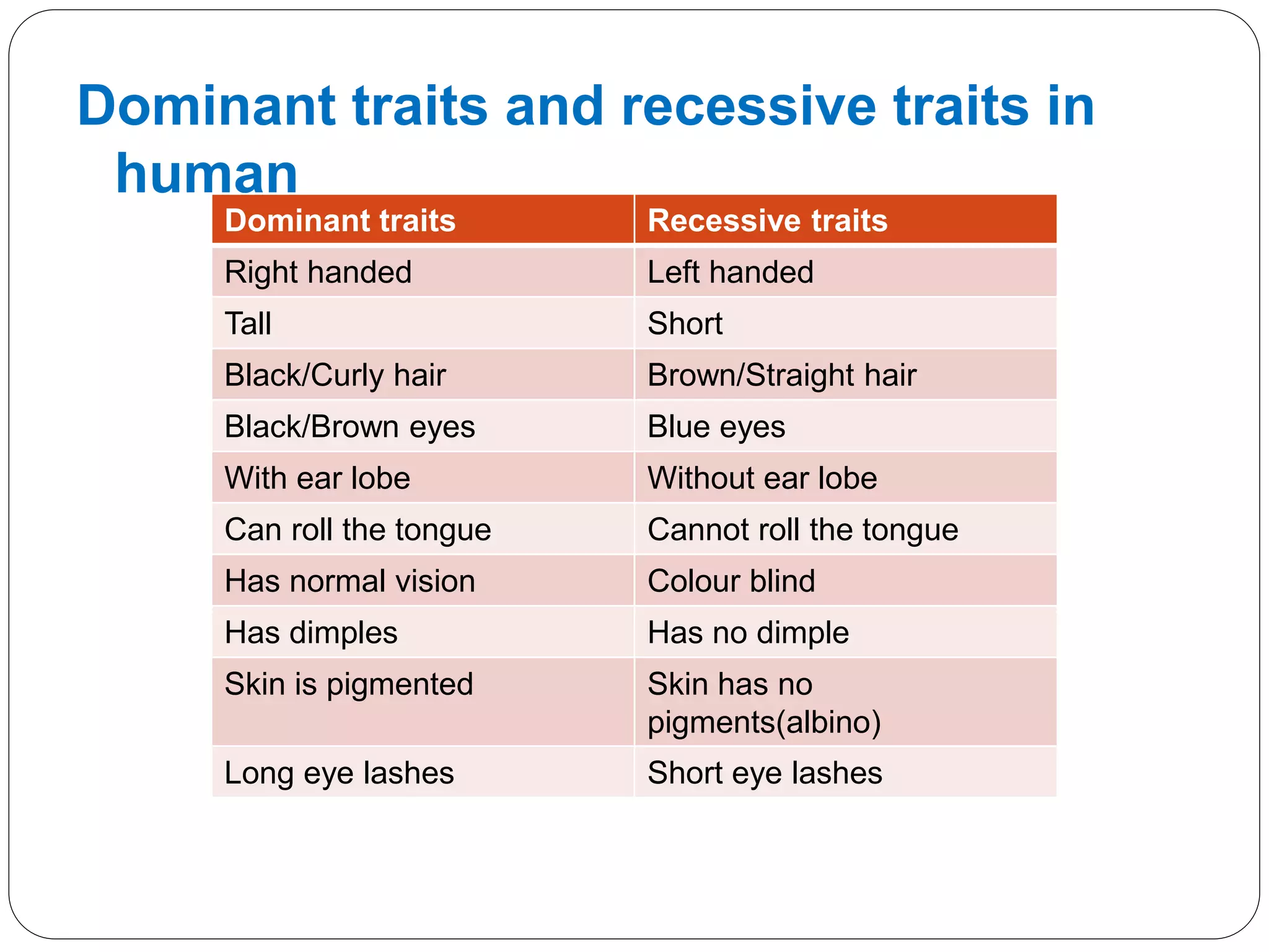 Chapter 3 heredity and variation | PPTX