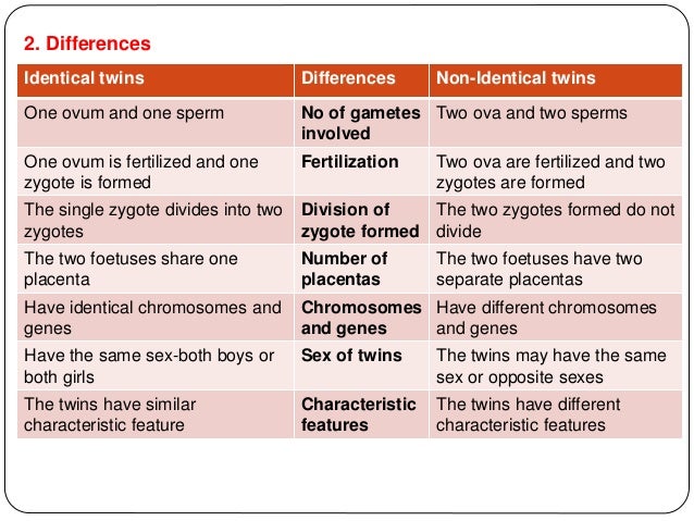 Chapter 3 heredity and variation