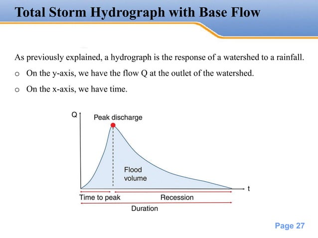 Chapter 3 - Hydrograph.pdf ,civil engineering | PDF