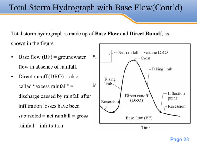 Chapter 3 - Hydrograph.pdf ,civil engineering | PDF