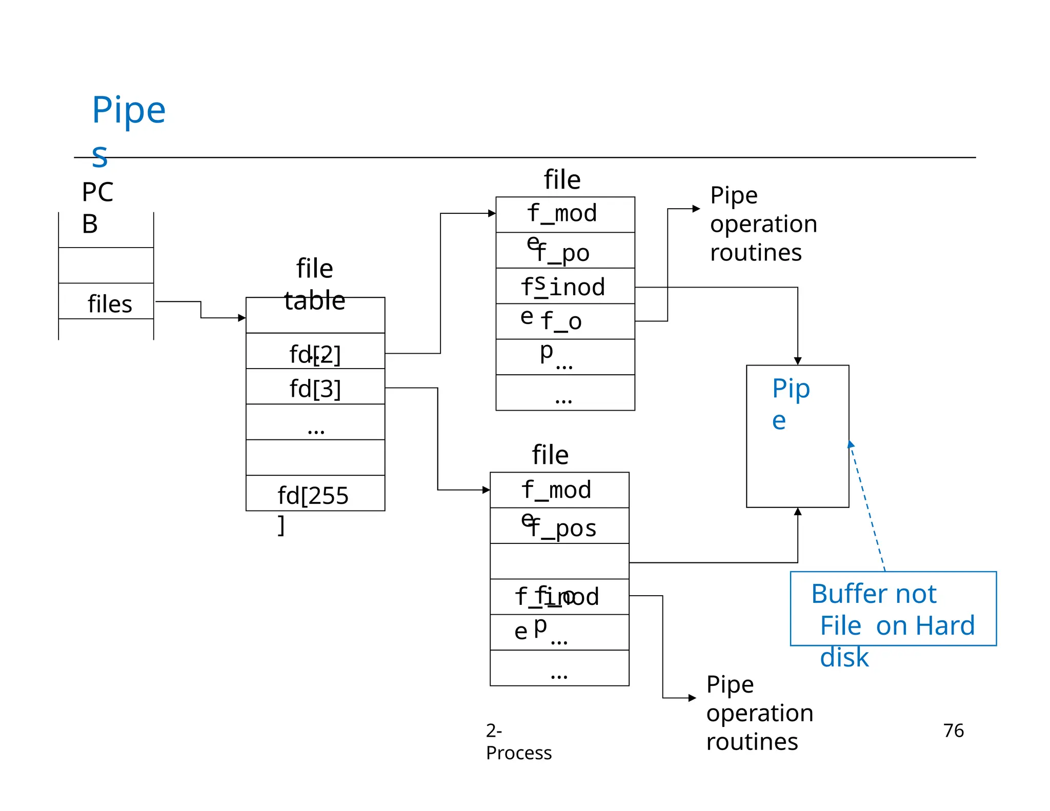 Chapter 3 Interprocess Communication Pptx