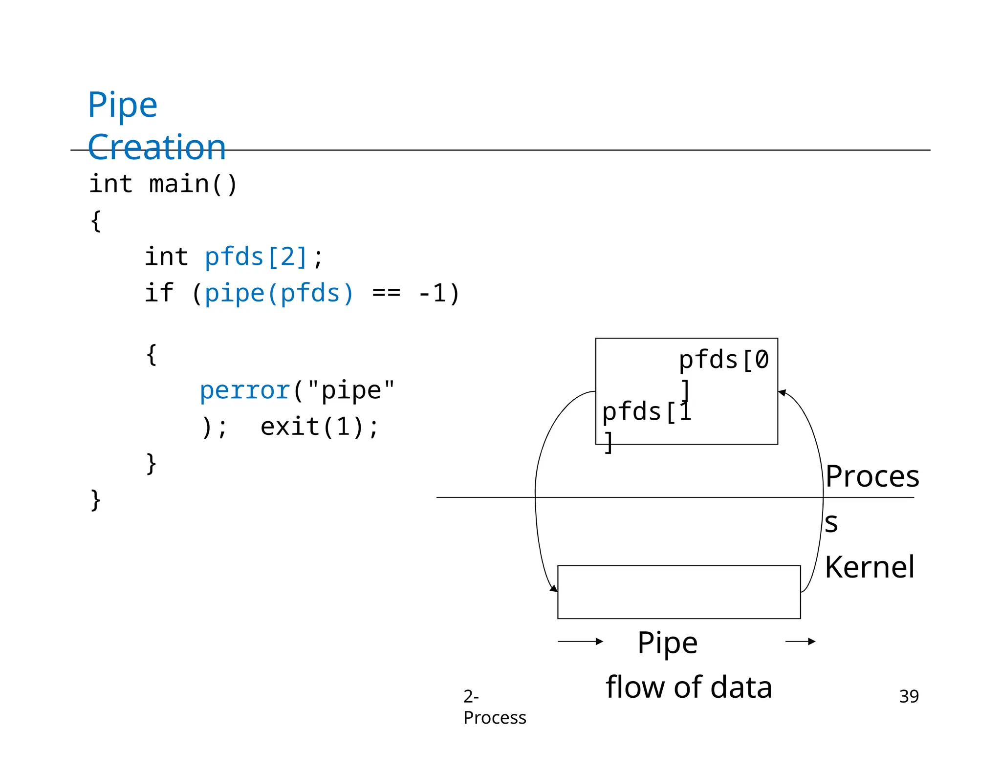 Chapter 3 Interprocess Communication Pptx