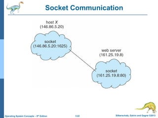 Chapter 3-Inter Process Communication-L3.pdf