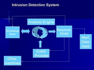 Chapter 3- Intrusion Detection.pdf | Internet | Computing
