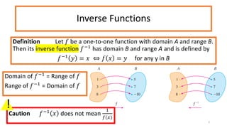Chapter 3 - Inverse Functions.pdf