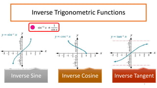 Chapter 3 - Inverse Functions.pdf
