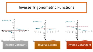 Chapter 3 - Inverse Functions.pdf