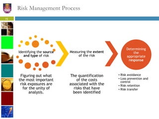 Chapter 3 Investment Return and Risks | PPTX